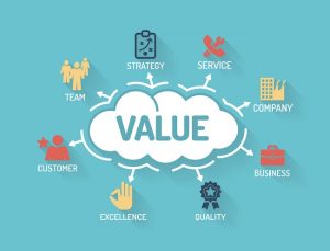 What are your work values? Use our checklist and find out - foundit